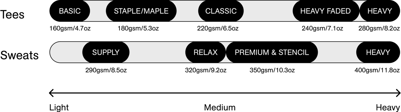 What is Fabric Weight and Why Does it Matter?