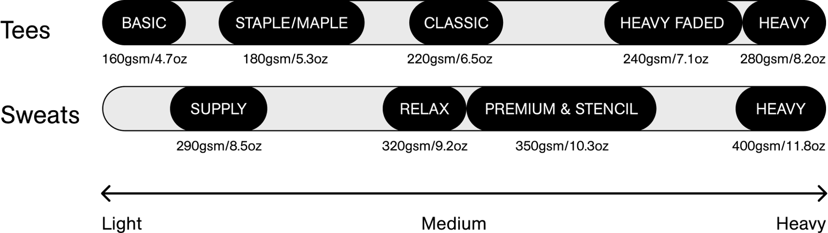 What is Fabric Weight and Why Does it Matter?
