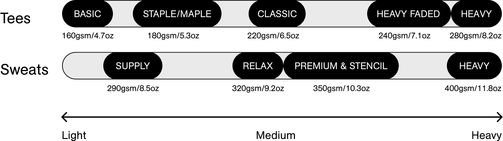 What is Fabric Weight and Why Does it Matter?
